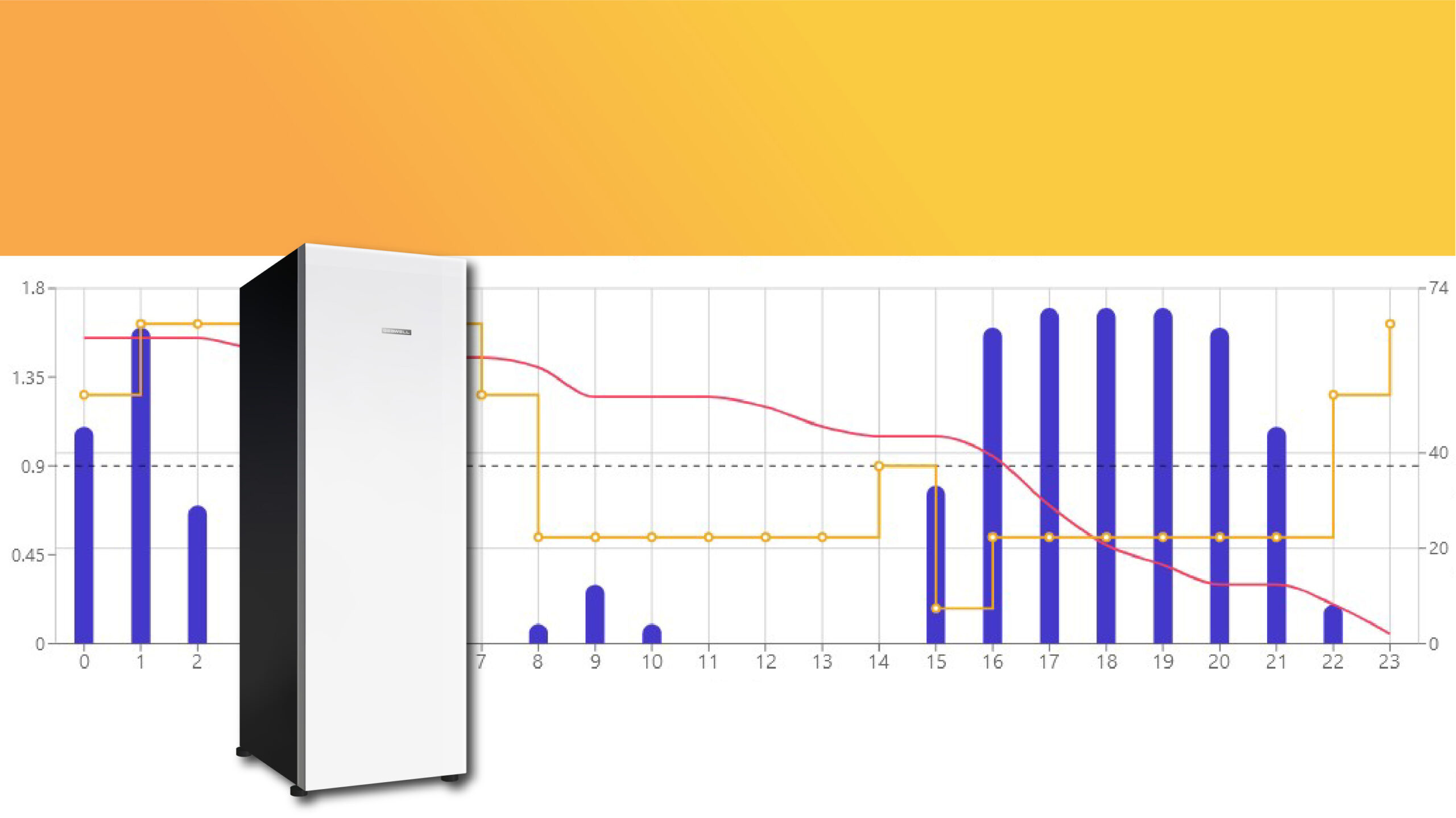 Spot price Electricity Control For Gebwell Aries Heat Pump Spot price Electricity Control For Gebwell Aries Heat Pump